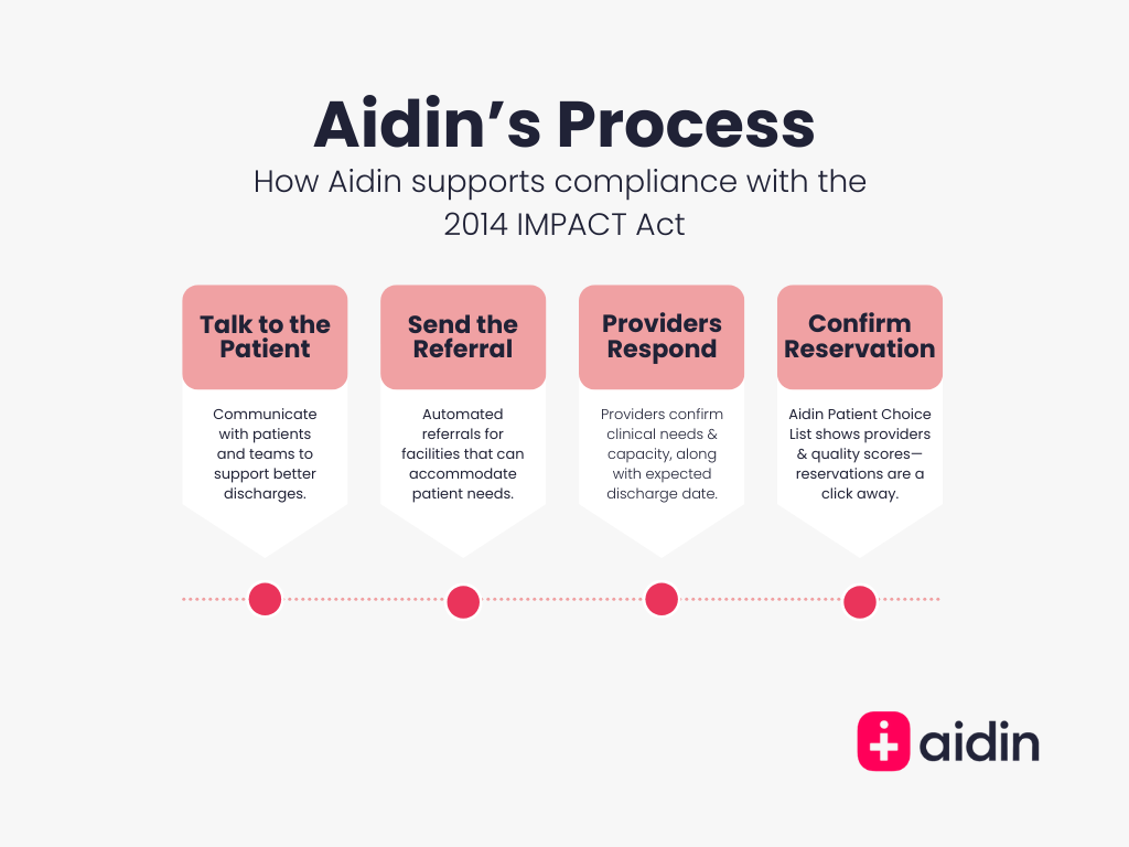 2024 IMPACT: How Aidin’s Referral Management Software Helps Maintain ...